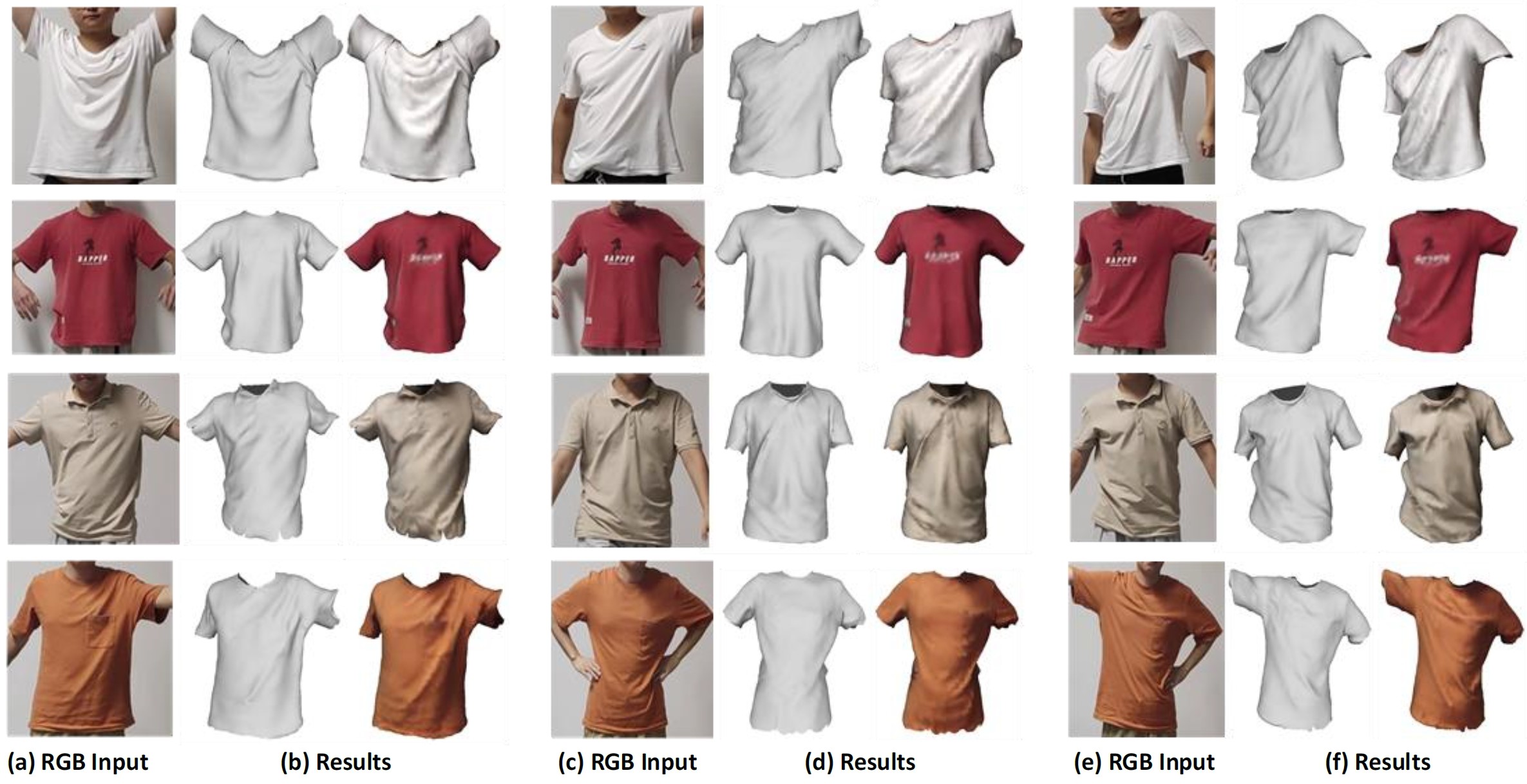 CombinedCloth's Project Page